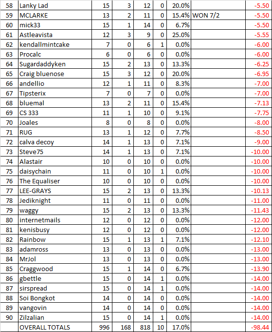 BILLY HILLS NAP TABLE - JUNE 2021 - NAP of the Day Competition ...