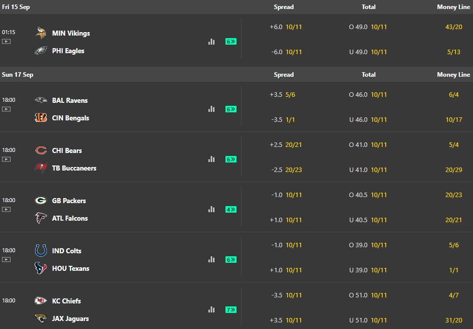 NFL Week 2 - Predictions - NFL Betting - Punters Lounge Forum