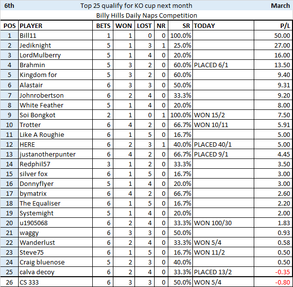 BILLY HILLS NAP TABLE - March 2024 - NAP of the Day Competition ...