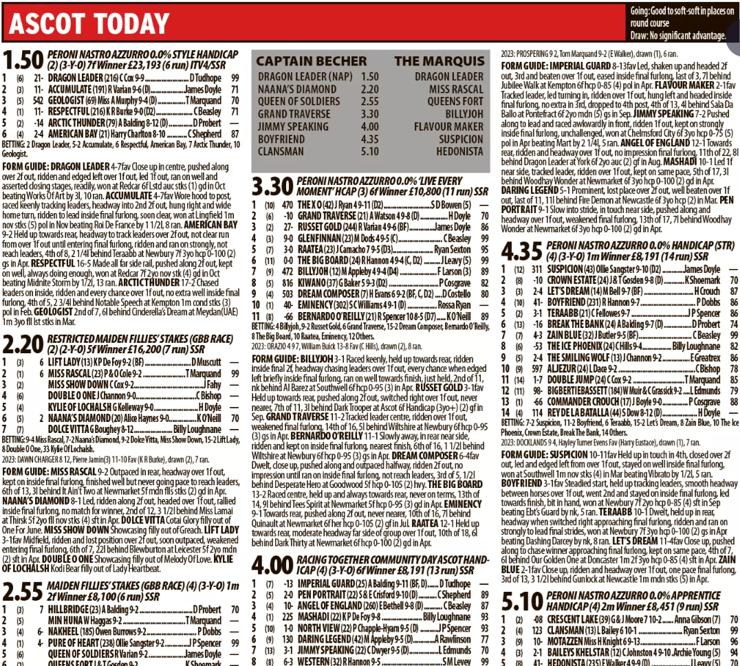 Daily Mail Racing Pages - Betting Systems & Strategy - Punters Lounge Forum
