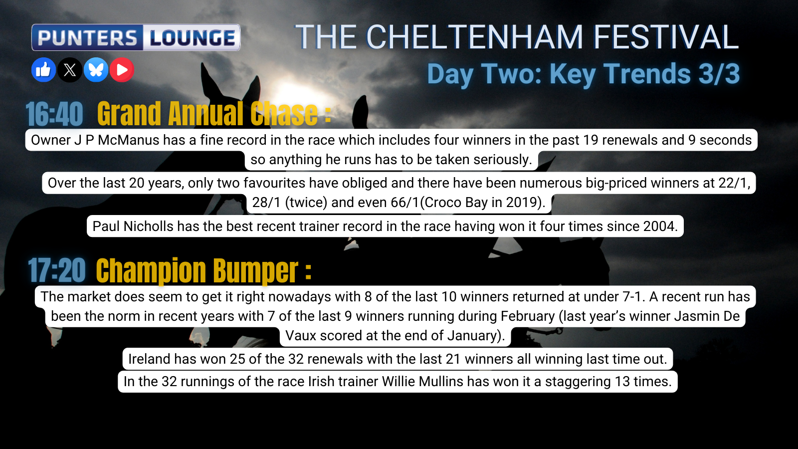 Cheltenham Festival 2025 - Day 2 - At The Races - Racing Forum ...