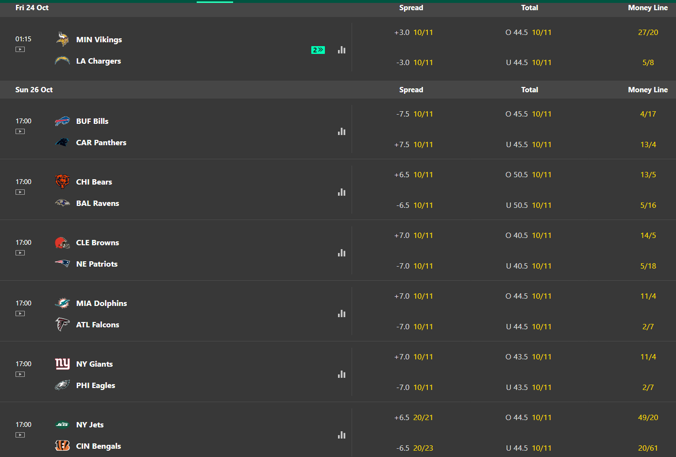 NFL Week 8 Bets - NFL Betting - Punters Lounge Forum