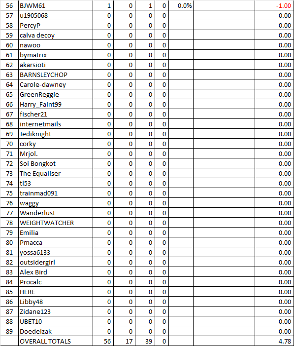 BILLY HILLS NAP TABLE - December 2025 - NAP of the Day Competition ...