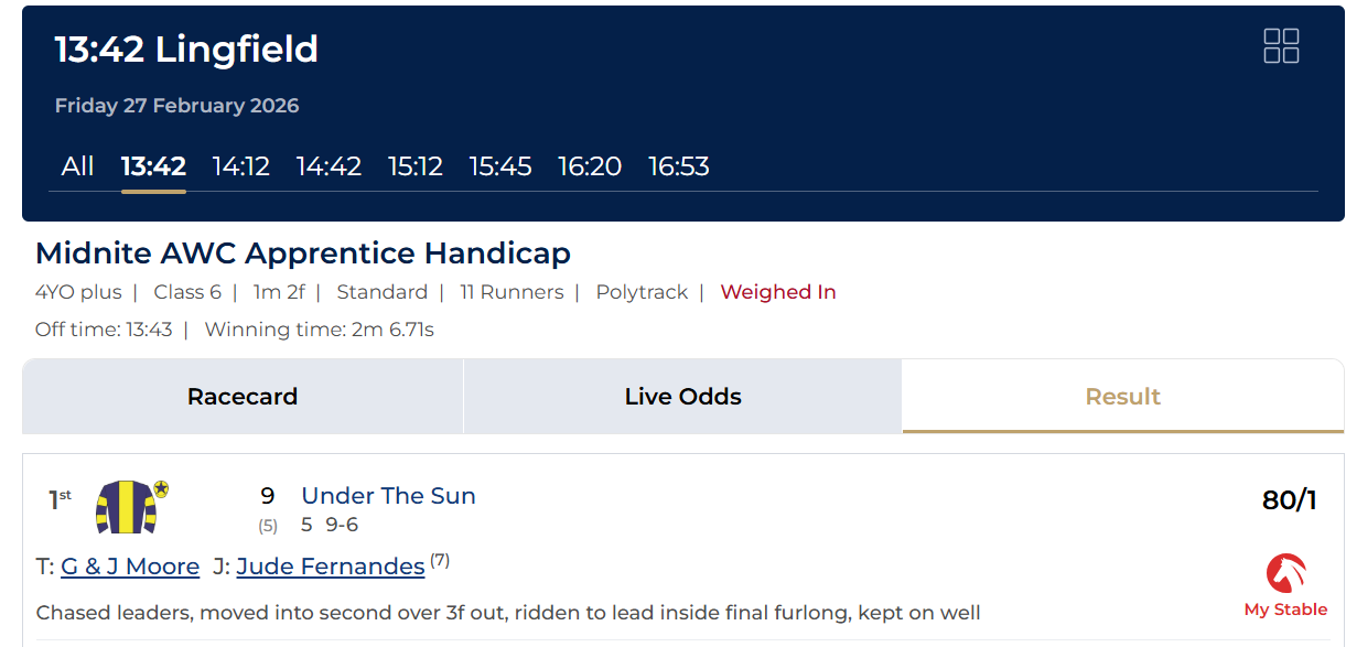 LAY STRATEGY - Page 6 - At The Races - Racing Forum - Punters Lounge Forum