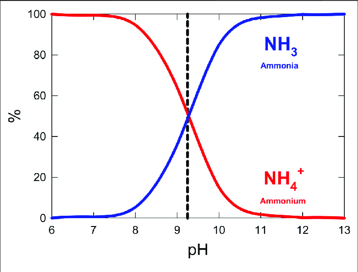 Lets talk drip acclimation, the good, the bad, and the ugly. - General ...
