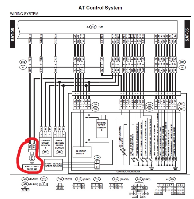 Problem z OBK 2010 AT OIL TEMP +P1718 +O0073 - Outback - Forum SIP
