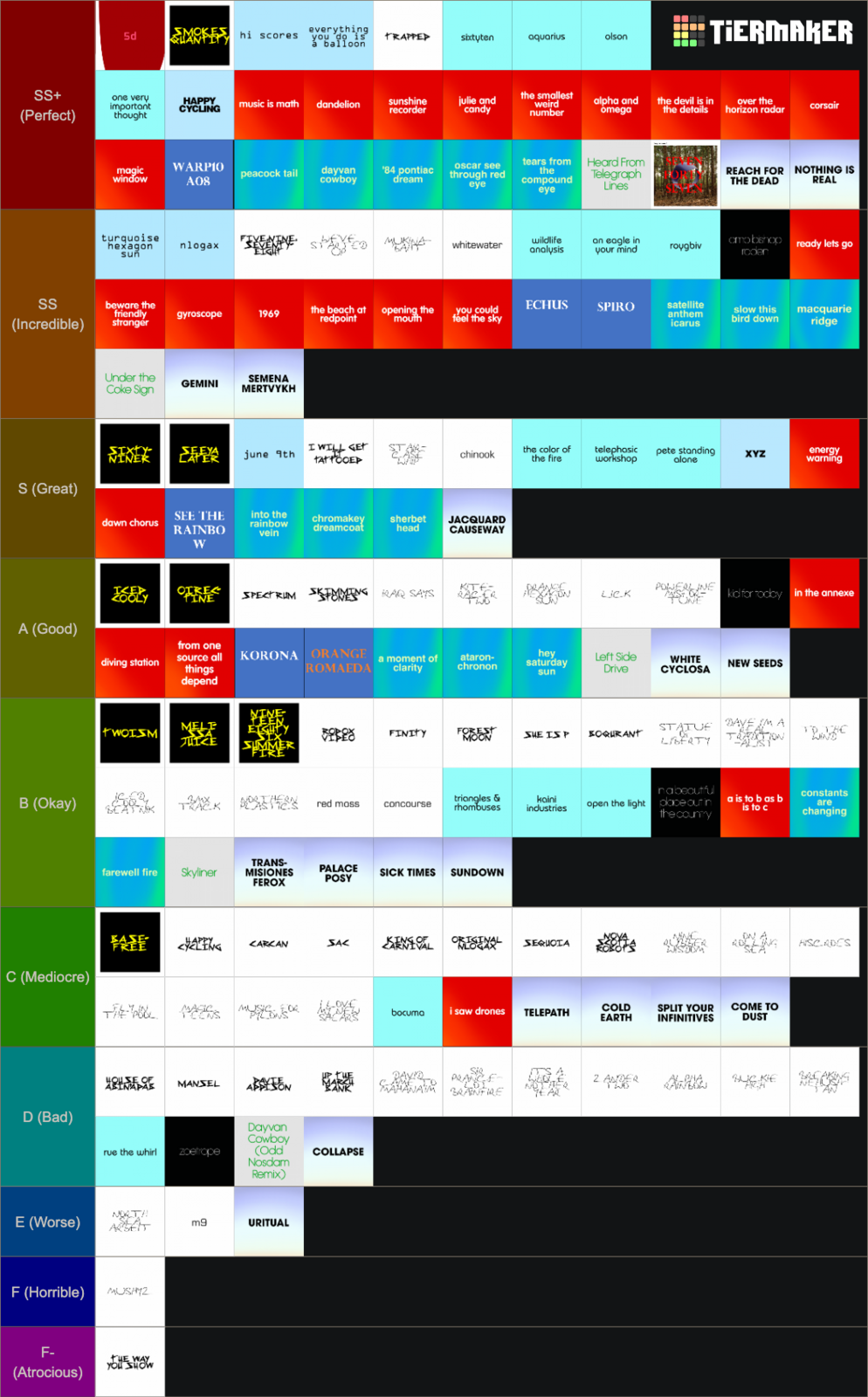 tier list - Boards of Canada - KEYOSC.COM