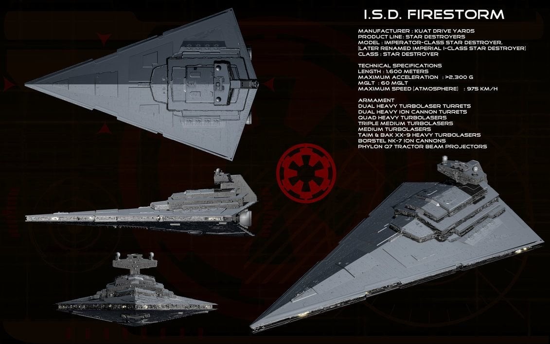 Star Wars - New Product Ideas - Agora Models Community