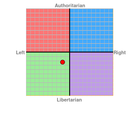 Political Map Quiz - Page 2 - Politically Speaking - AUFAMILY