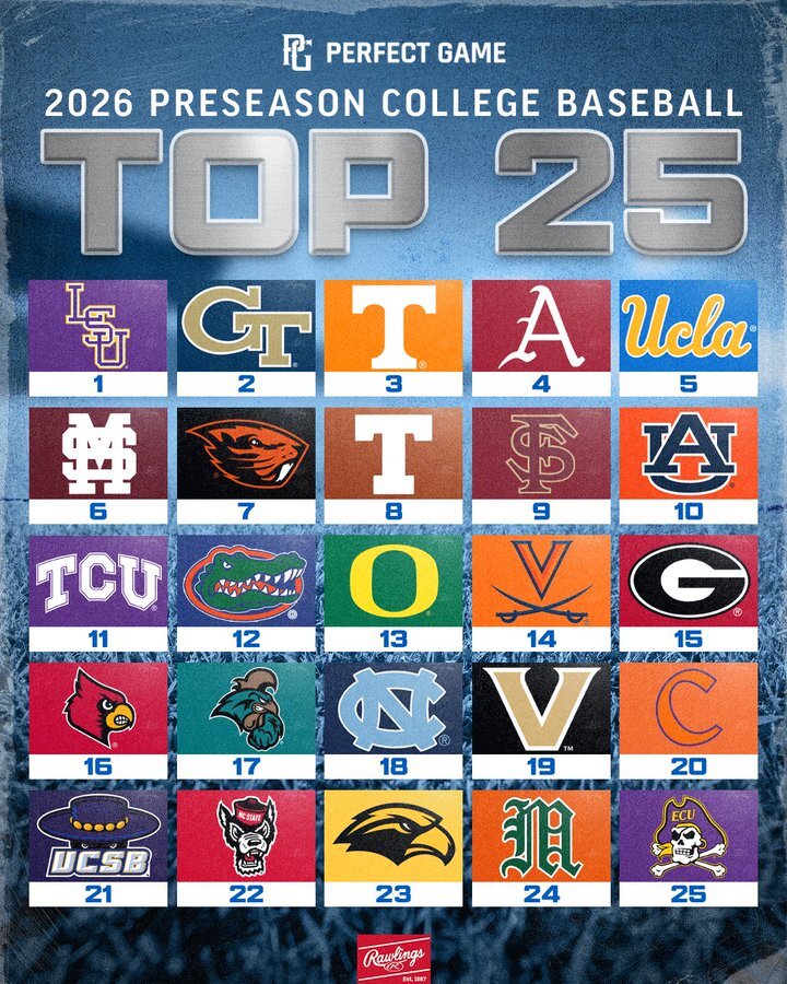 2026 Preseason College Baseball Top 25 📈 - AU Baseball and Softball ...