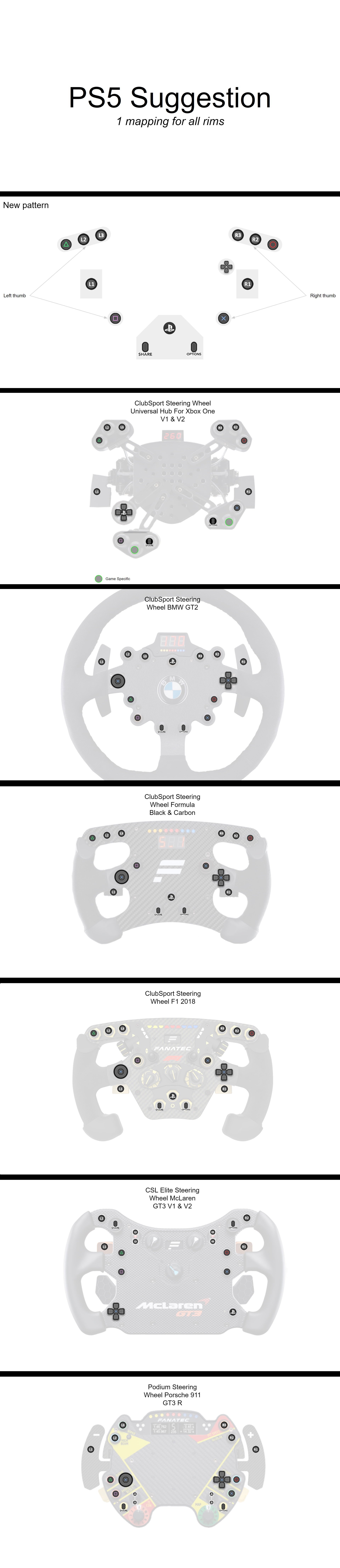 [Suggestion] Button mapping for the whole Fanatec rims on Playstation ...