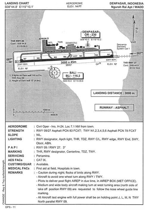 WADD Charts - Flight Plans and Sectionals - X-Plane.Org Forum
