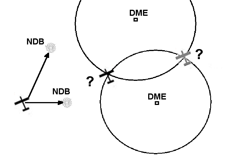 ADF and NDB Navigation - Chuck's Overview - X-Plane.Org Forum