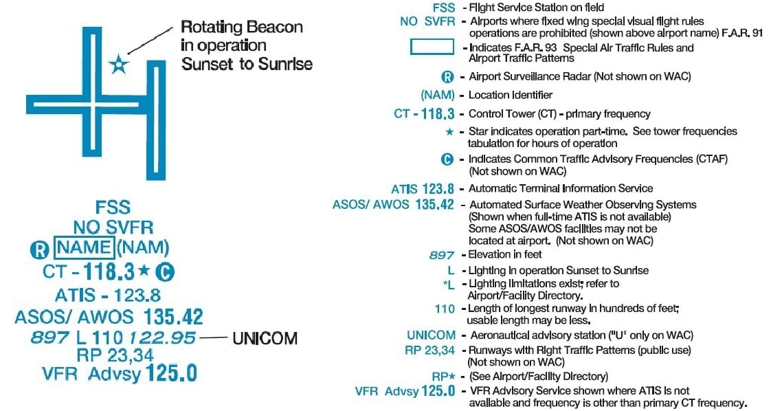 Reading the Sectional Charts - Chuck's Overview - X-Plane.Org Forum
