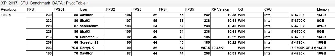 X-Plane Benchmark Charts (FPS tests) - Hardware - X-Plane.Org Forum