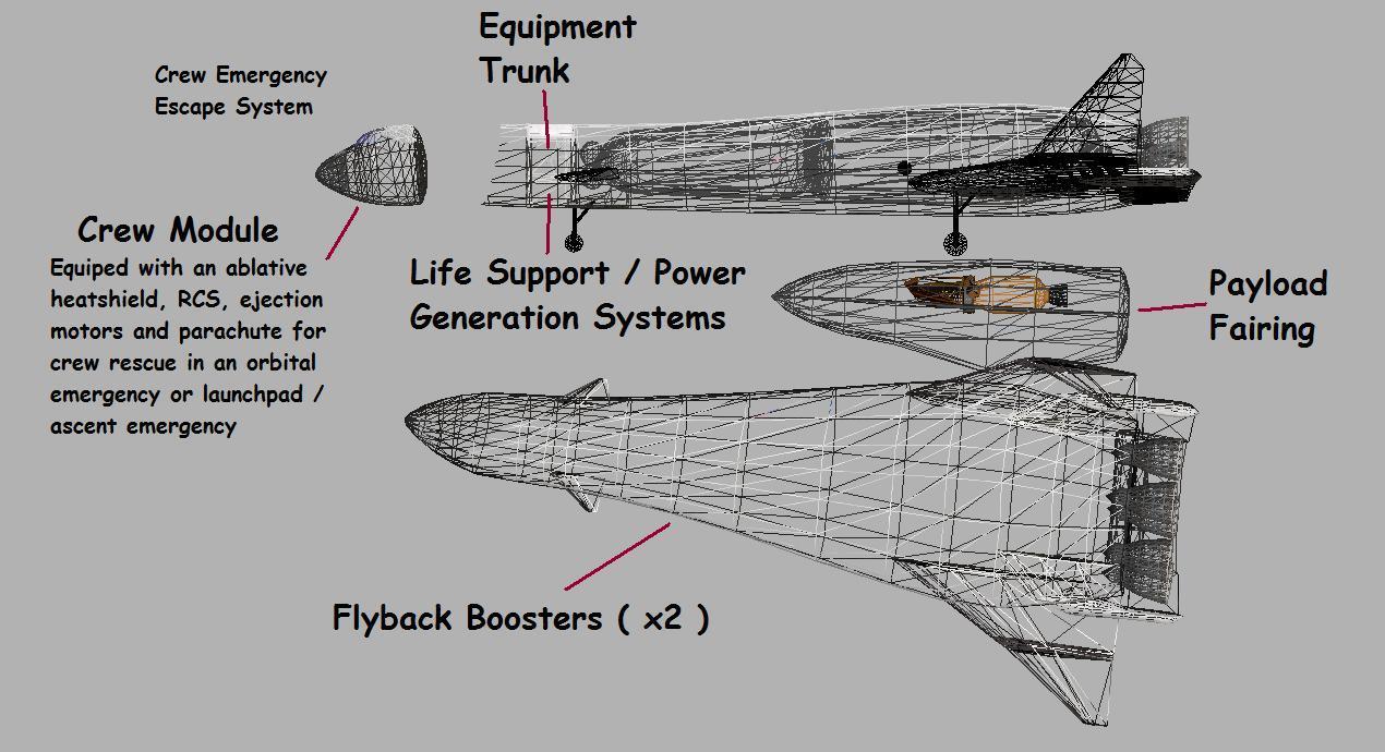 XSR - eXperimental Shuttle Replacement (a smaller more realistic ...