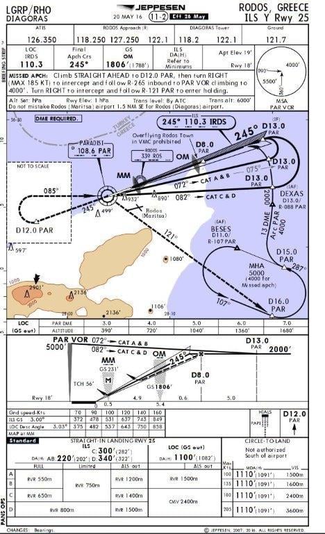 LGRP - ILS25-Y and ILS25-Z - XP11 FMS and Nav data - X-Plane.Org Forum