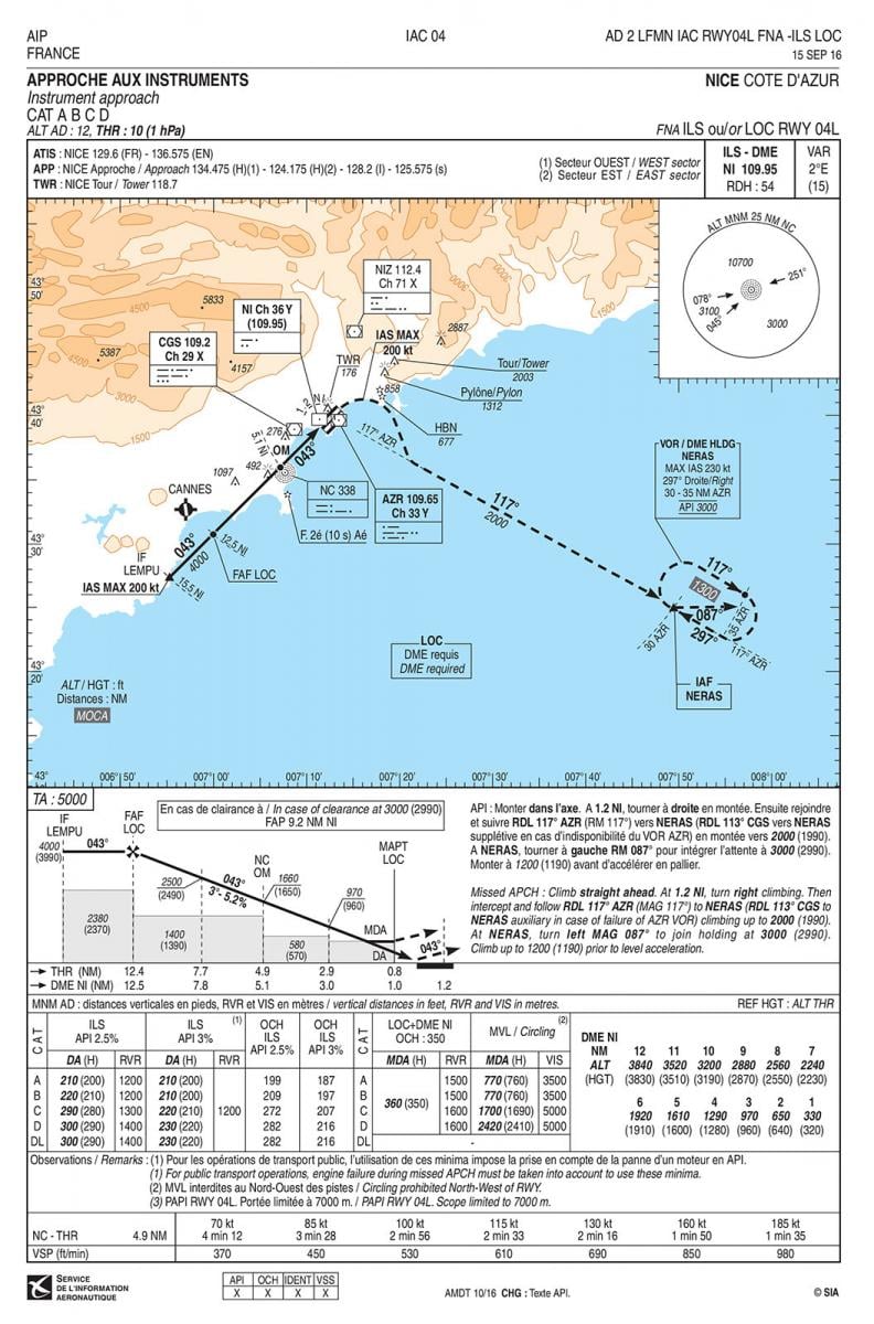 ILS approach in Nice LFMN - XP11 General discussion - X-Plane.Org Forum