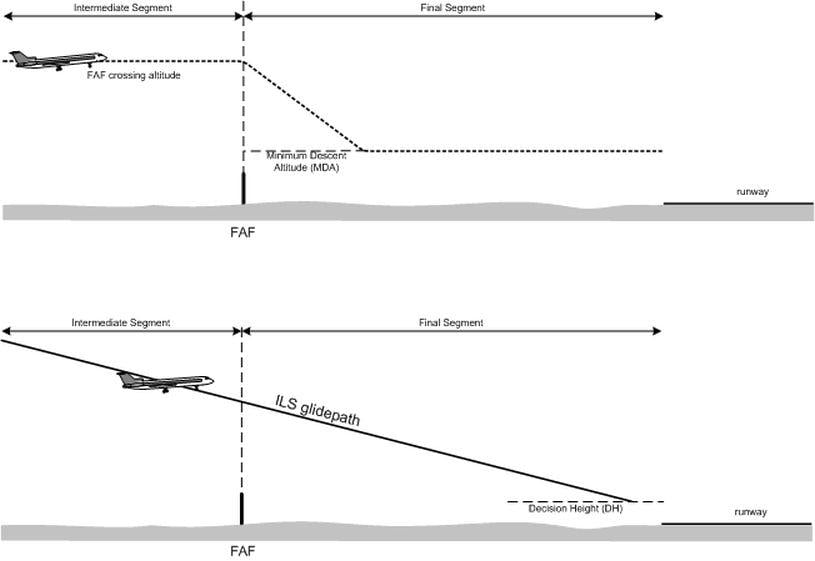 Difference between MINS and BARO atmospheric pressure - XP11 Technical ...