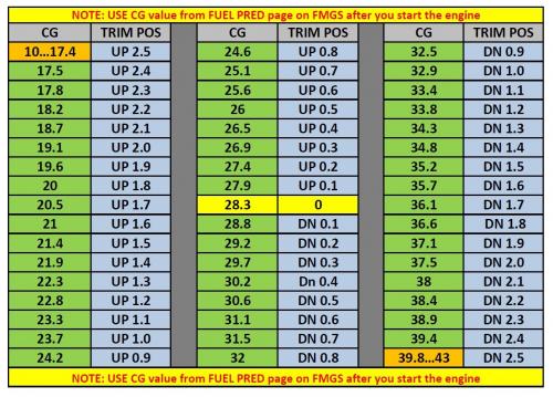Trim settings FF A320U - Utilities - X-Plane.Org Forum
