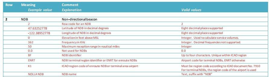 Add custom NDB - General X-Plane Discussion - X-Plane.Org Forum
