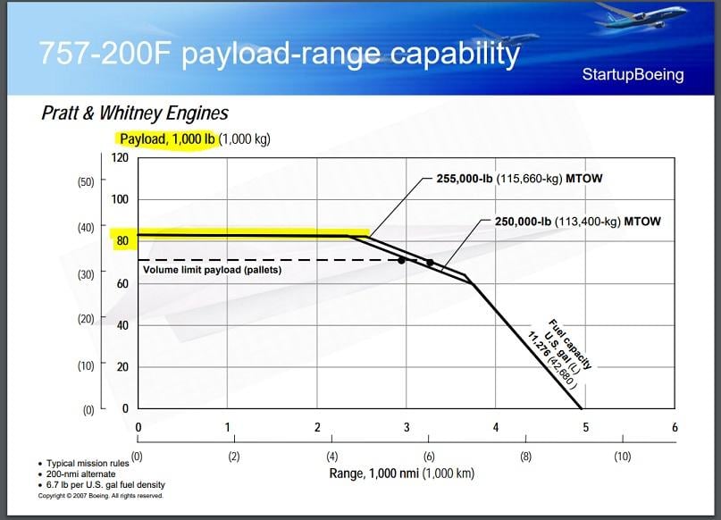[ANSWERED] 757 CF Cargo capacity? - Boeing 757 v2 Professional - X ...