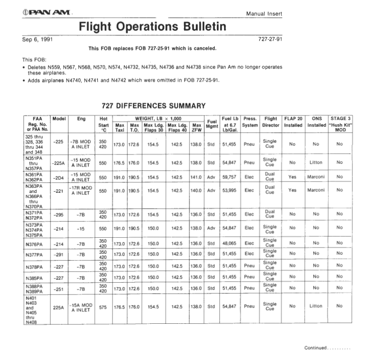 PAA 727 options - FlyJSim 727 Series Professional V3 - X-Plane.Org Forum