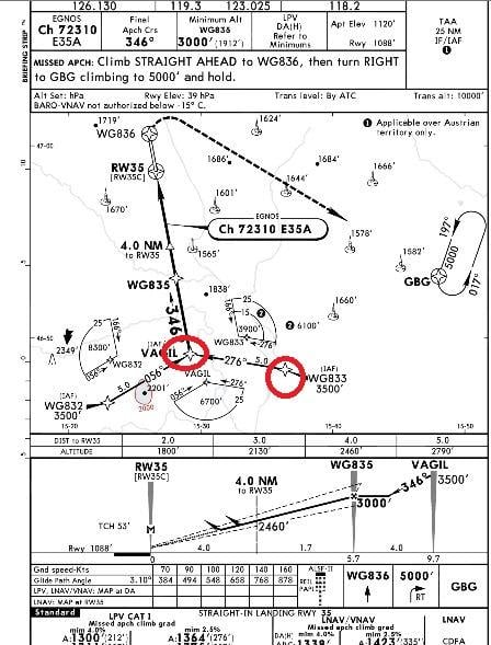 Need help with FMC routing - XP11 General discussion - X-Plane.Org Forum