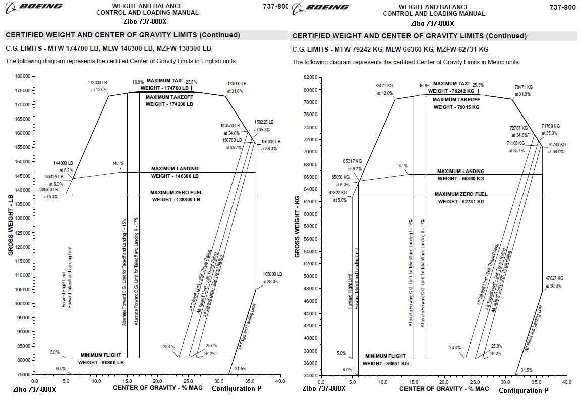 Center of Gravity Shift CG - ZIBO B738-800 modified - X-Plane.Org Forum