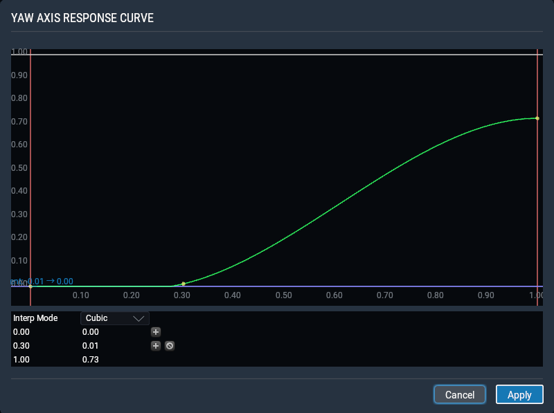 Adding joystick response curves? - General X-Plane Discussion - X-Plane ...