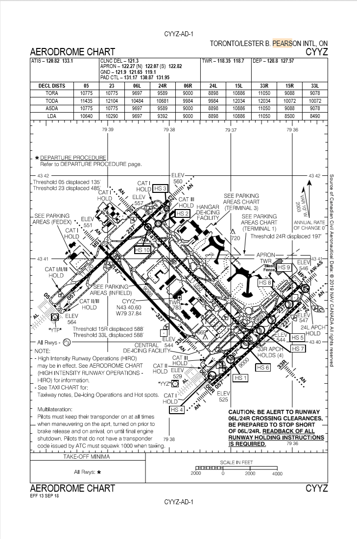 Canadian airport charts - APT-NAV-DAT - X-Plane.Org Forum