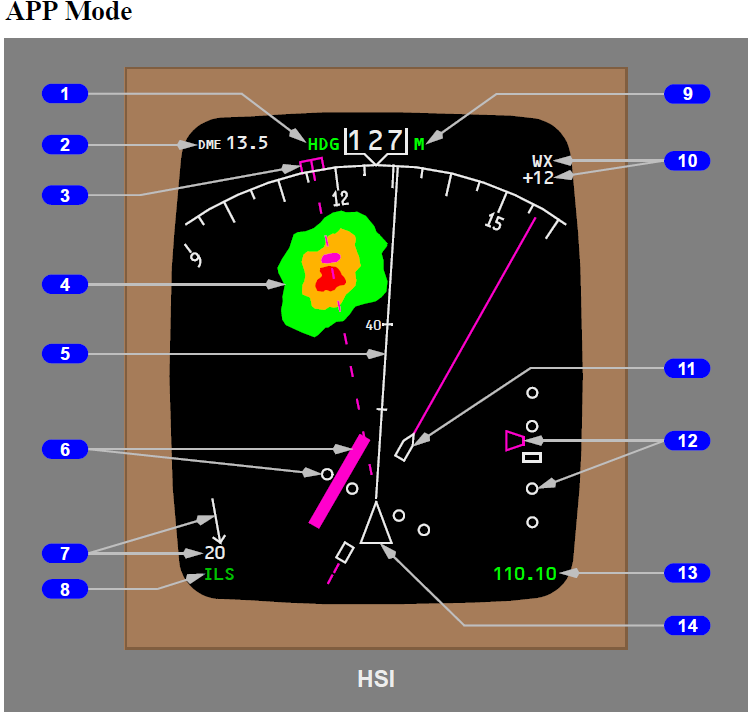 ILS DME Readout - Boeing 767 Professional - X-Plane.Org Forum