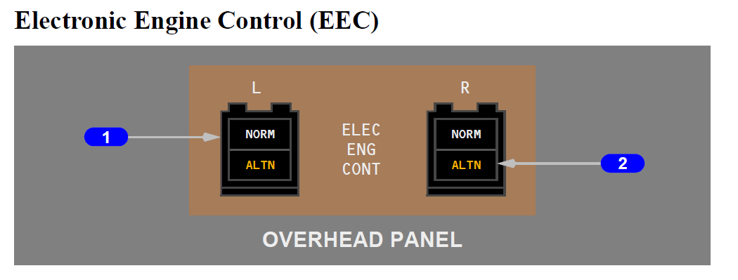 EEC Panel is wrong vs included FCOM - Boeing 767 Professional - X-Plane ...