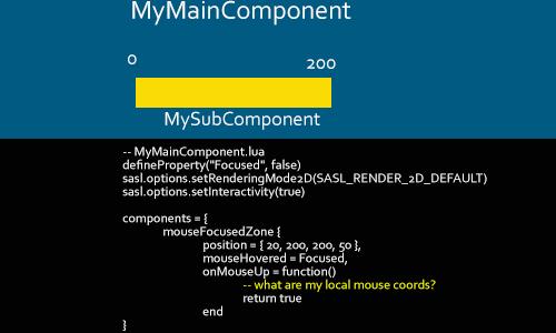 Determine mouse coords local to sub-component?? SASL 3 - SASL ...