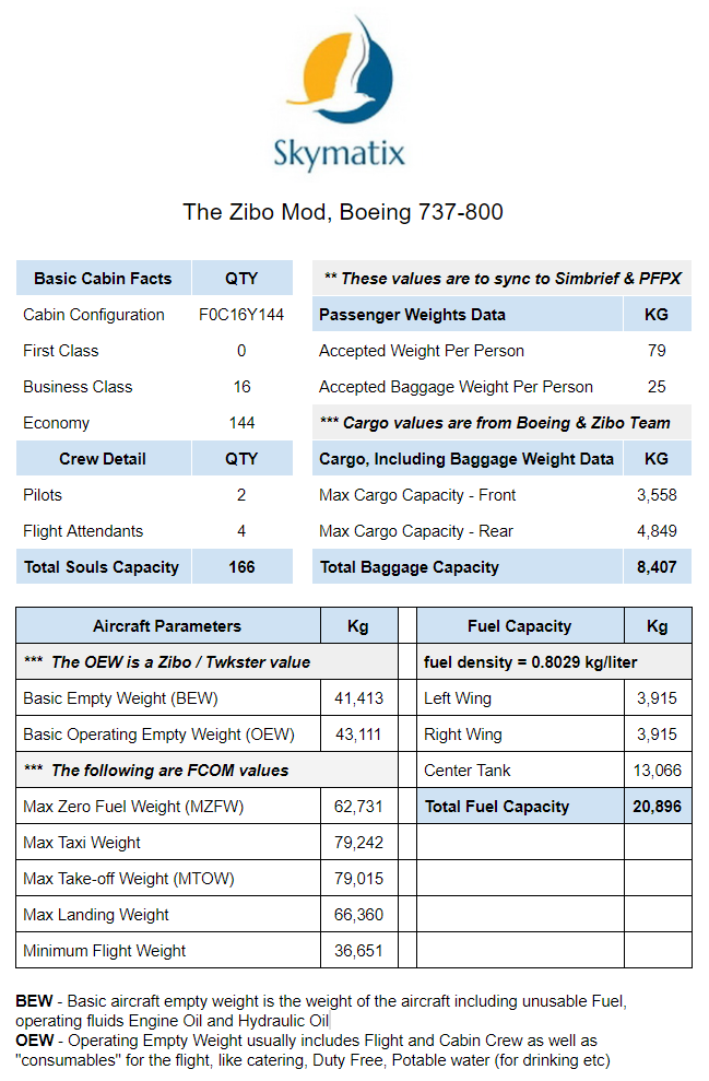 Simbrief to Zibo - ZIBO B738-800 modified - X-Plane.Org Forum