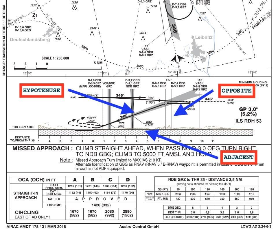 Navigation, charts, distances and vertical profiles - General X-Plane ...