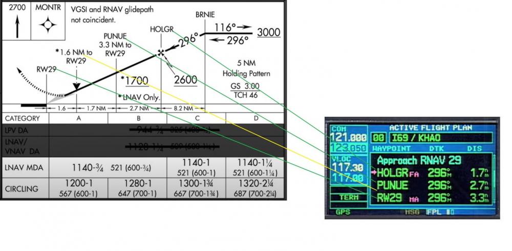 RNAV (GPS) approach distances with Garmin 430 - XP11 General discussion ...