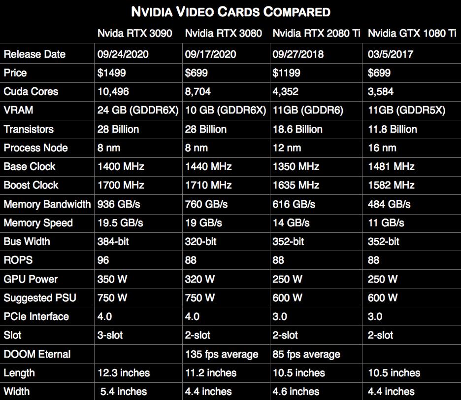 Nvidia Announces 3 New GPUs - Hardware - X-Plane.Org Forum