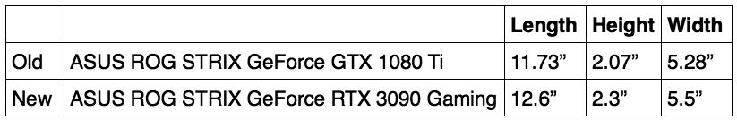 Nvidia Announces 3 New GPUs - Page 2 - Hardware - X-Plane.Org Forum