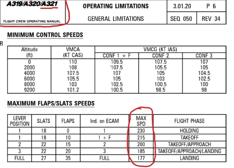 A321 Maximum flaps speed - Airbus A321 - X-Plane.Org Forum
