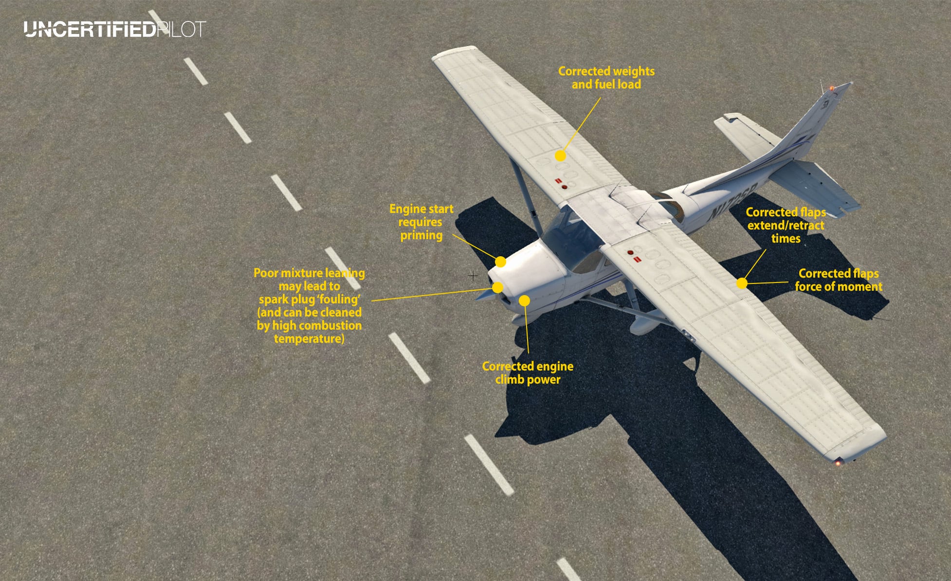 Default C172SP G1000 "UncertifiedPilot" Mod - General Aviation - X ...