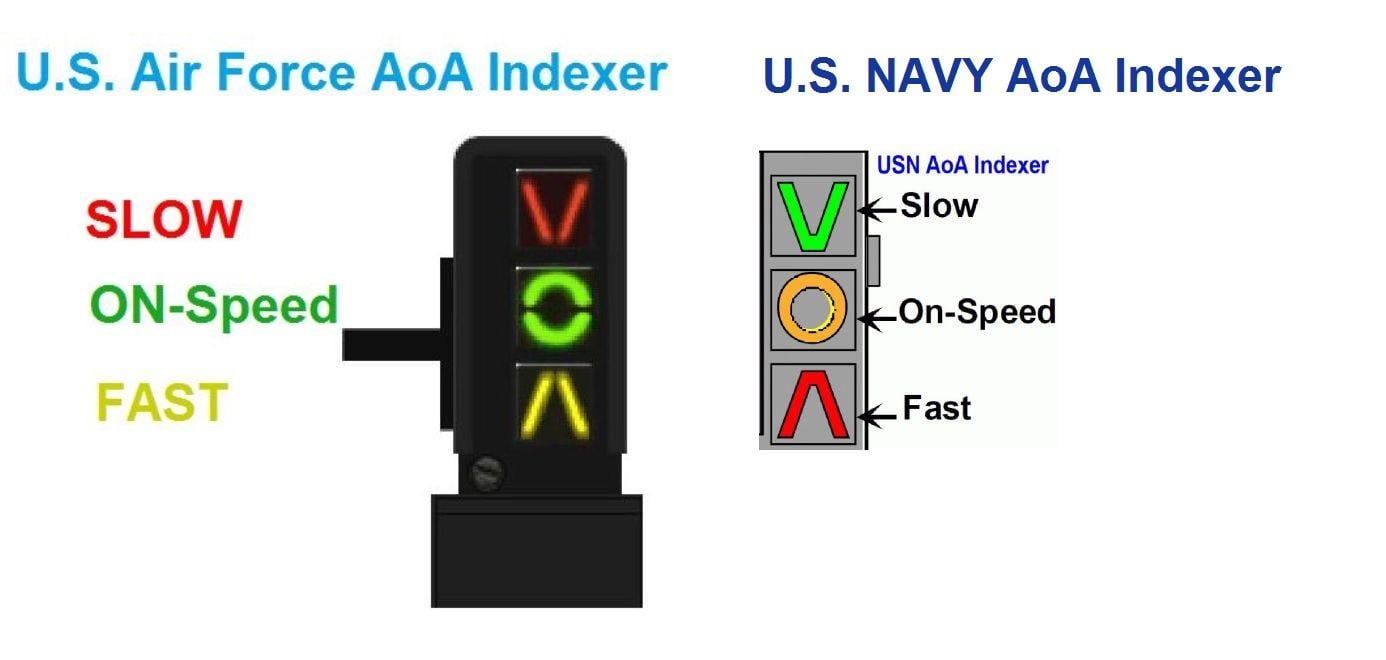 Angle of Attack sensors: why are they needed? - General Discussion - X ...