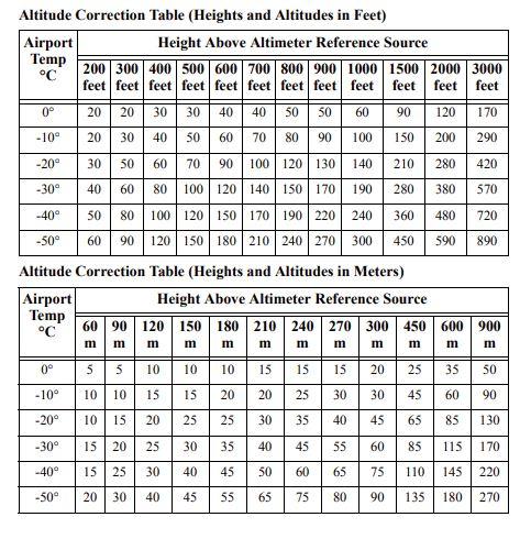 Real Checklist Ryanair for zibo mod - Xchecklist Checklists - X-Plane ...