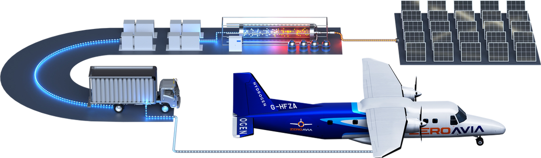 ZeroAvia DO 228. Hydrogen-electric plane - Carenado Paints - X-Plane ...