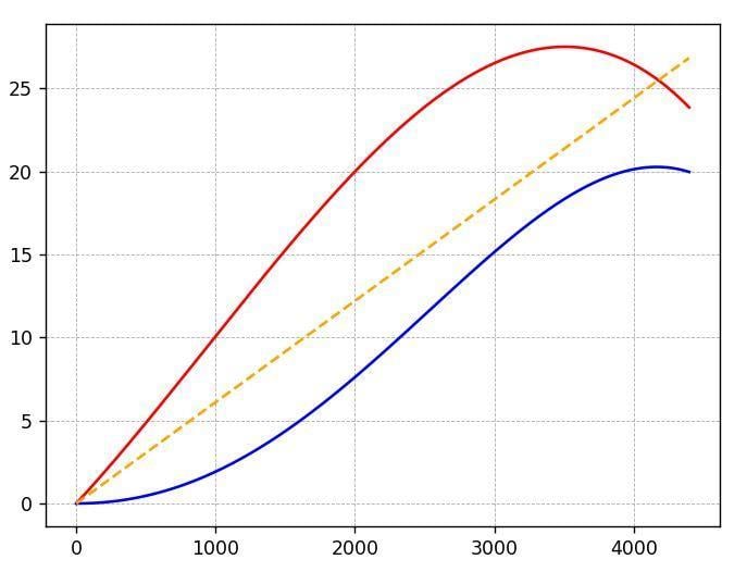 Custom power curve for two-stroke engine - Lua Scripting - X-Plane.Org ...