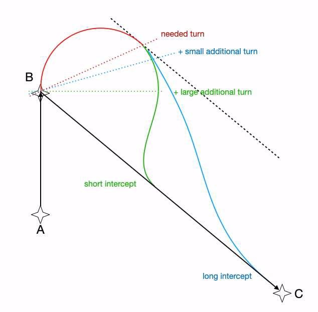 Question about fly-over turns - XP11 FMS and Nav data - X-Plane.Org Forum