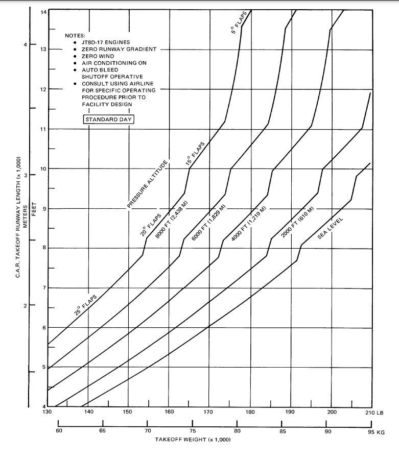 Explain this charts to me - FlyJSim 727 Series Professional V3 - X ...