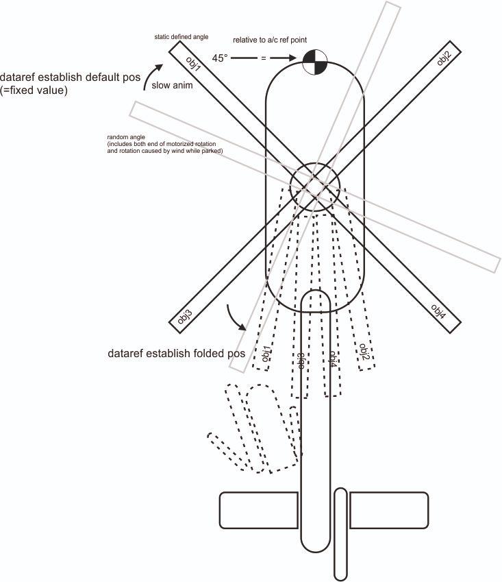 how to position blades in a - Aircraft Development Advice - X-Plane.Org ...