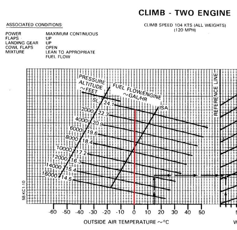 Enhanced Flight Model for XP12 Beechcraft Baron - Enhanced Flight ...