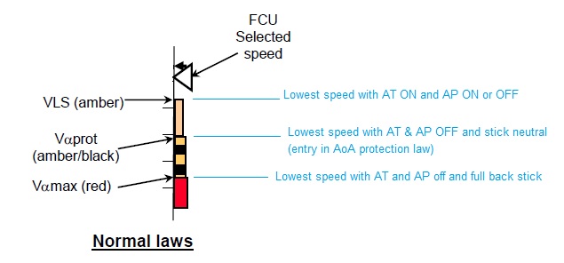 Normal low and Angle of Attack Protection - Airbus A321 - X-Plane.Org Forum